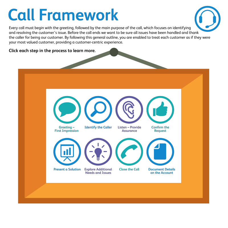 Call Framework